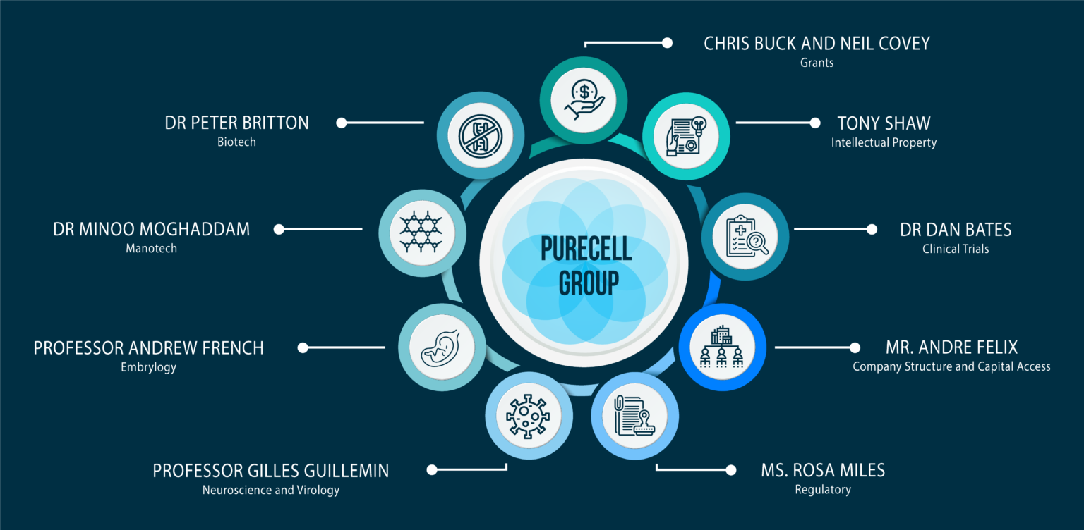 Purecell Group - About